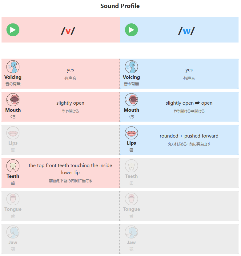 発音教材 | オンライン英会話No.1 レアジョブ英会話